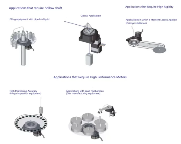 High Torque Low noise Planetary transmission / Newest High Gearbox ...