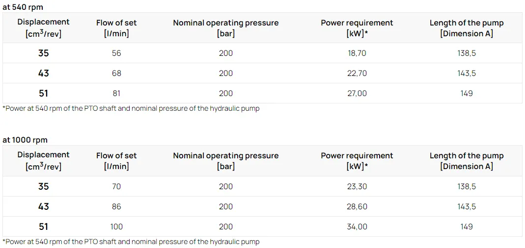 540 To 1000 Rpm Hydraulic Pto Drive Gearbox Speed Increaser For Tractor ...