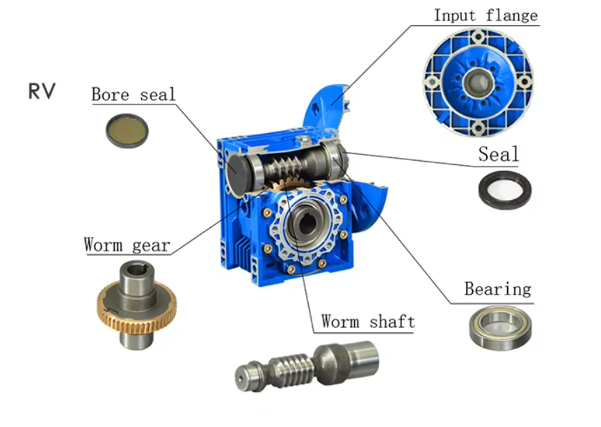 worm drive gearboxes Manufacturer, Supplier, Factory - reducers, worm ...