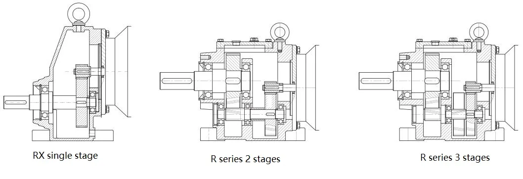 RM series Inline Helical Gearmotor Helical Gear Reducer for Agitator ...