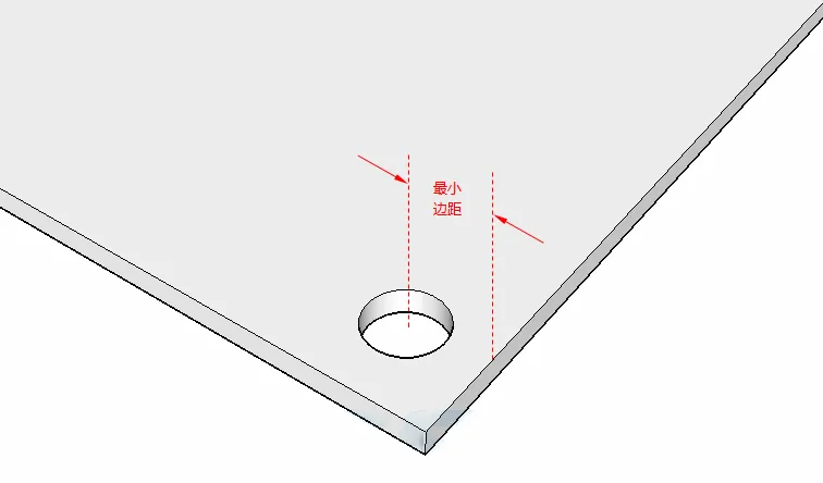 What is the definition of minimum margin? What does minimum margin mean ...