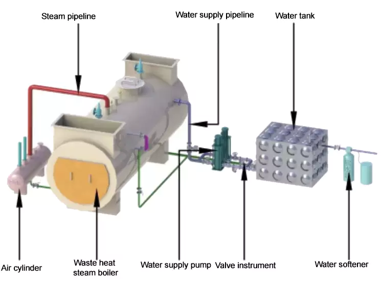 Flexographic Printing and Regenerative Thermal Oxidizers Manufacturer ...